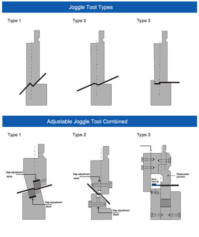 Joggle Tool For Press Brake - Jstmt.com